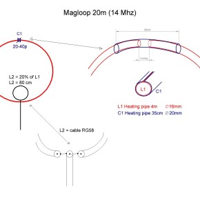 Magloop antenna for 20m – LY3H